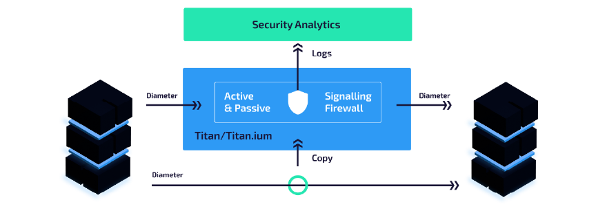 Diameter Signaling Firewall (DIA-SFW) - Titan.ium