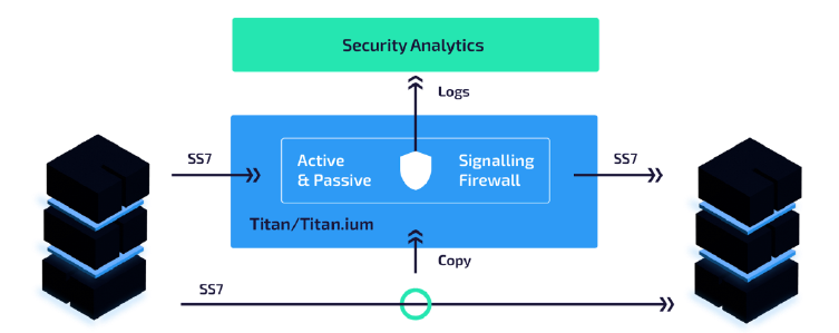 SS7 Firewall (SS7-SFW) - Titan.ium