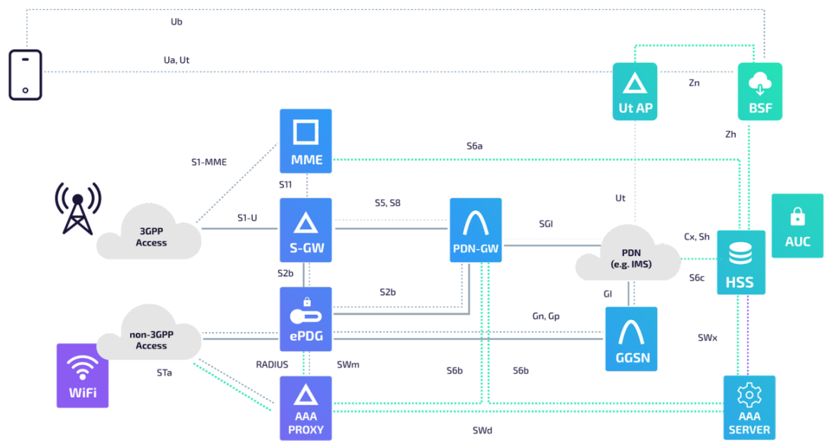 Home Subscriber Server (HSS) - Titan.ium